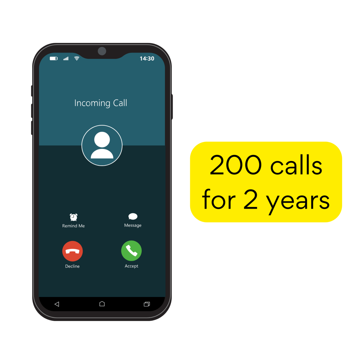 Phone Call Alerts, 200 for 2 years – HAM Systems